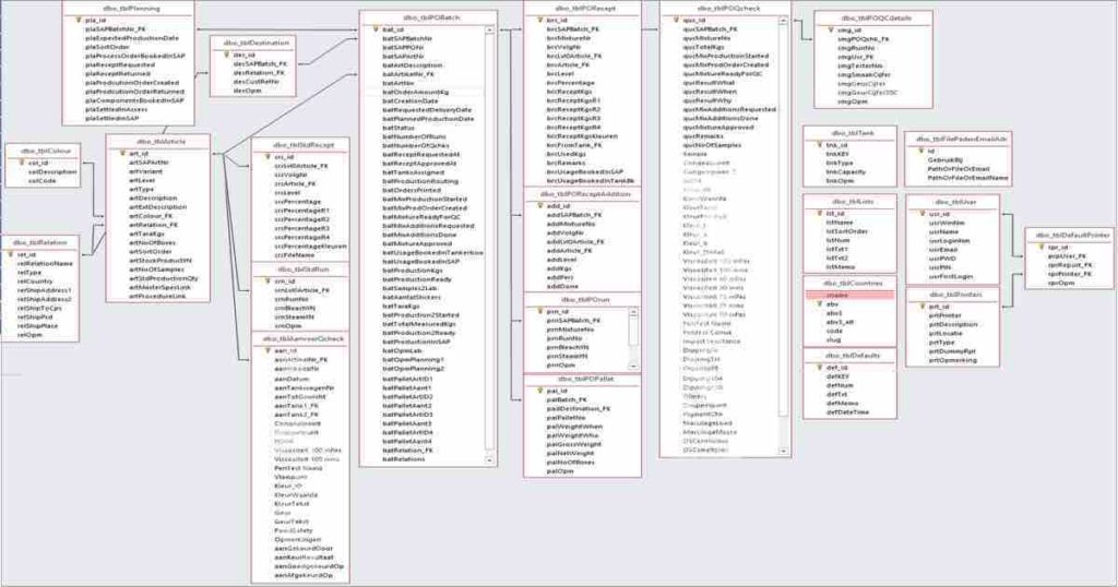 ERP - op maat - in korte tijd - MKB Software Experts