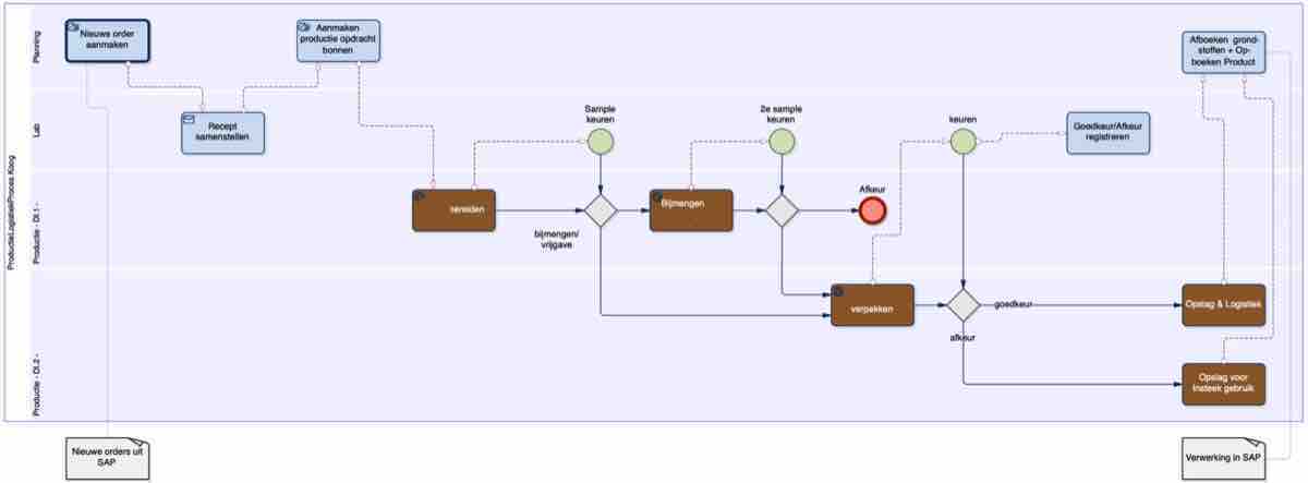 ERP-Basis voor SQL-server - MKB Software Experts